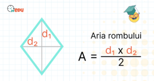 Aria rombului - Formula de calcul - Blog 24edu