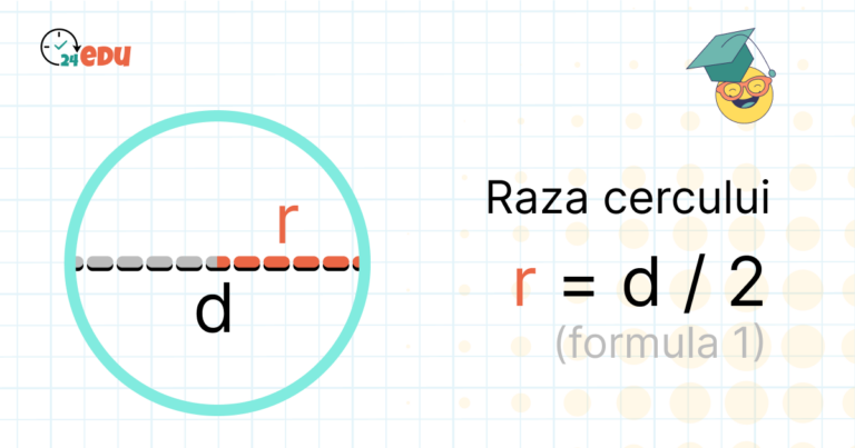 Raza cercului - Formula de calcul - Blog 24edu