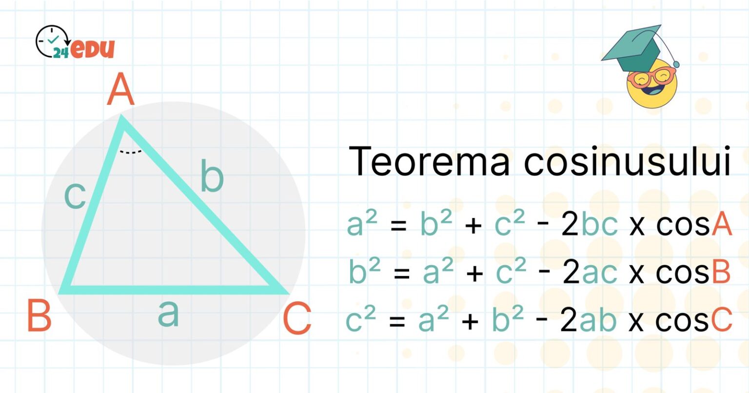 Teorema cosinusului - Formula și definiție - Blog 24edu
