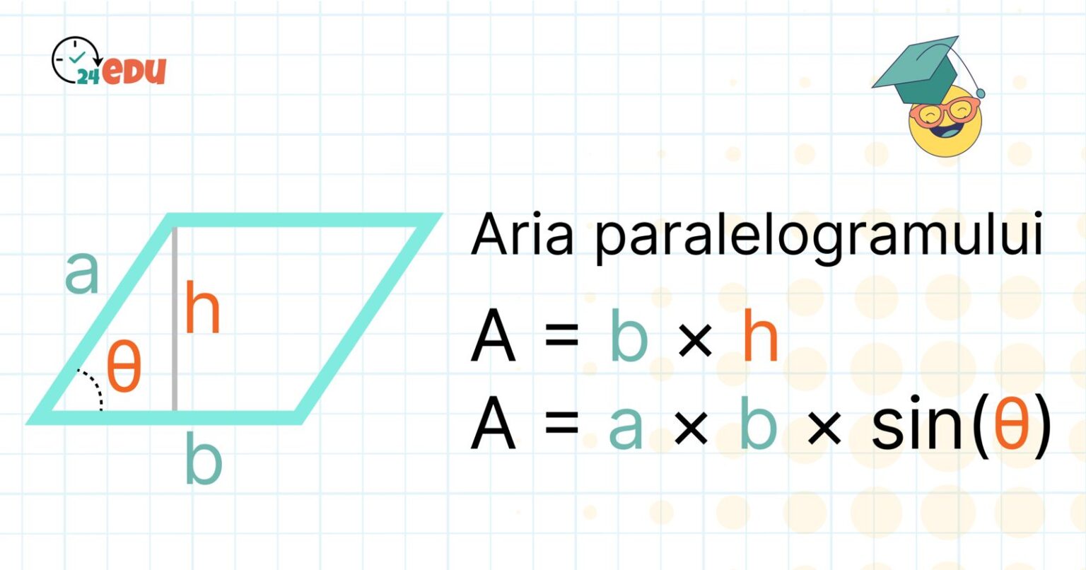 Aria paralelogramului - Formula de calcul - Blog 24edu