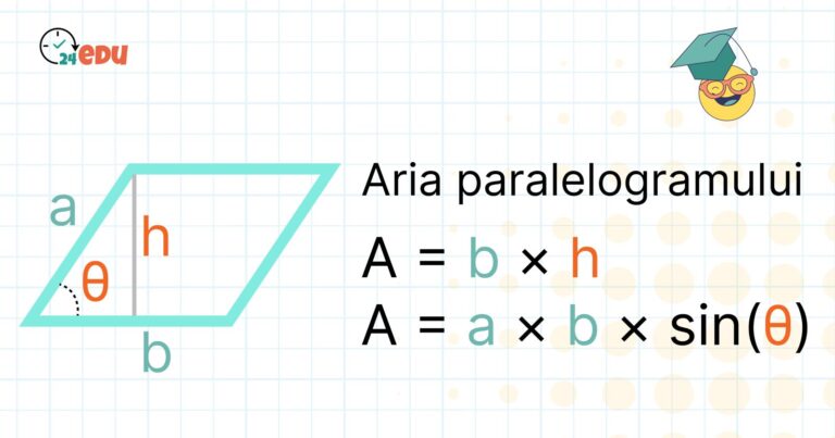 Aria paralelogramului - Formula de calcul - Blog 24edu